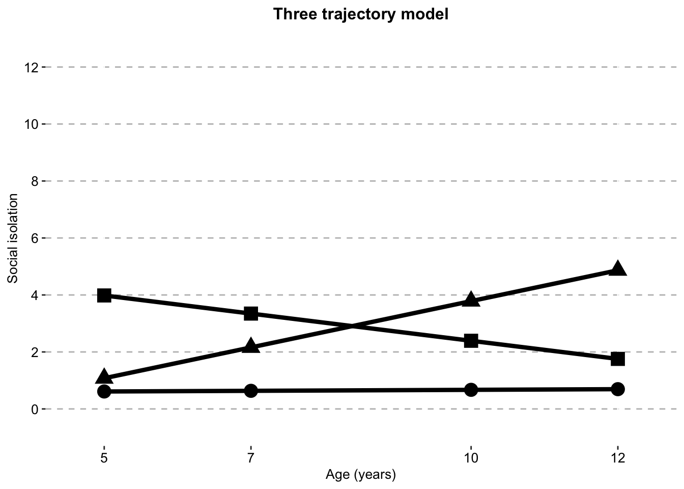 Gmm Trajectory Statistics And Figures